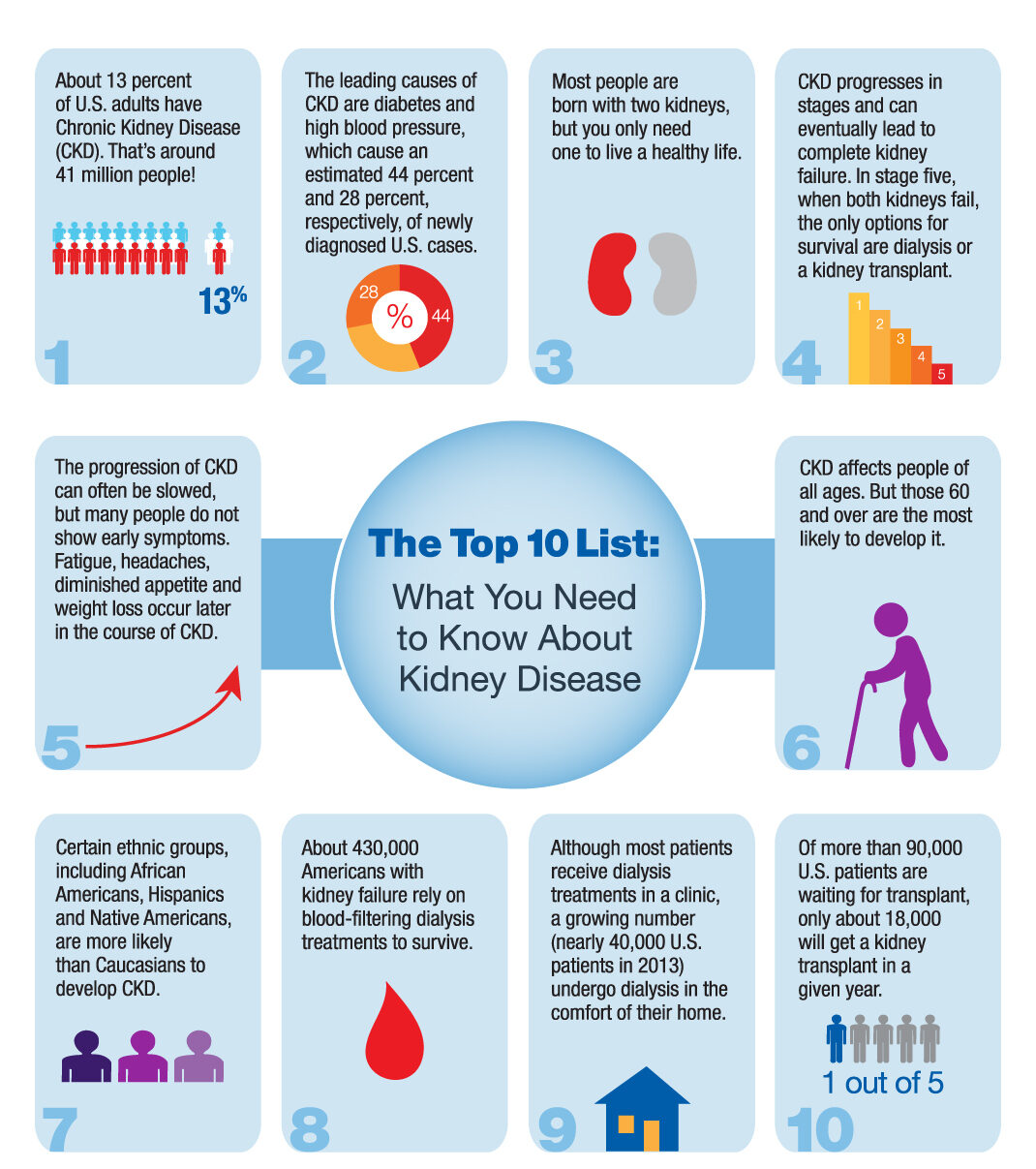 KIDNEYRELIEF.LIFE